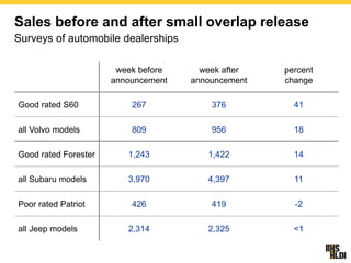A Brief History of the IIHS Small Overlap Crash Test, Adrian Lund ...