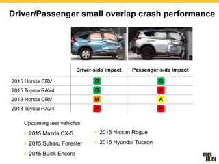 A Brief History of the IIHS Small Overlap Crash Test, Adrian Lund ...