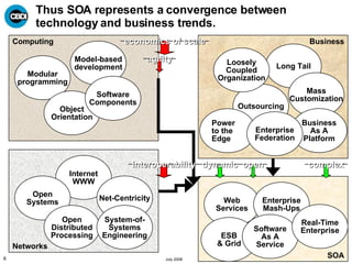 A Simple History of SOA | PPT | Computing | Technology & Computing