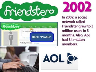 History of Social Media Comic | PPTX