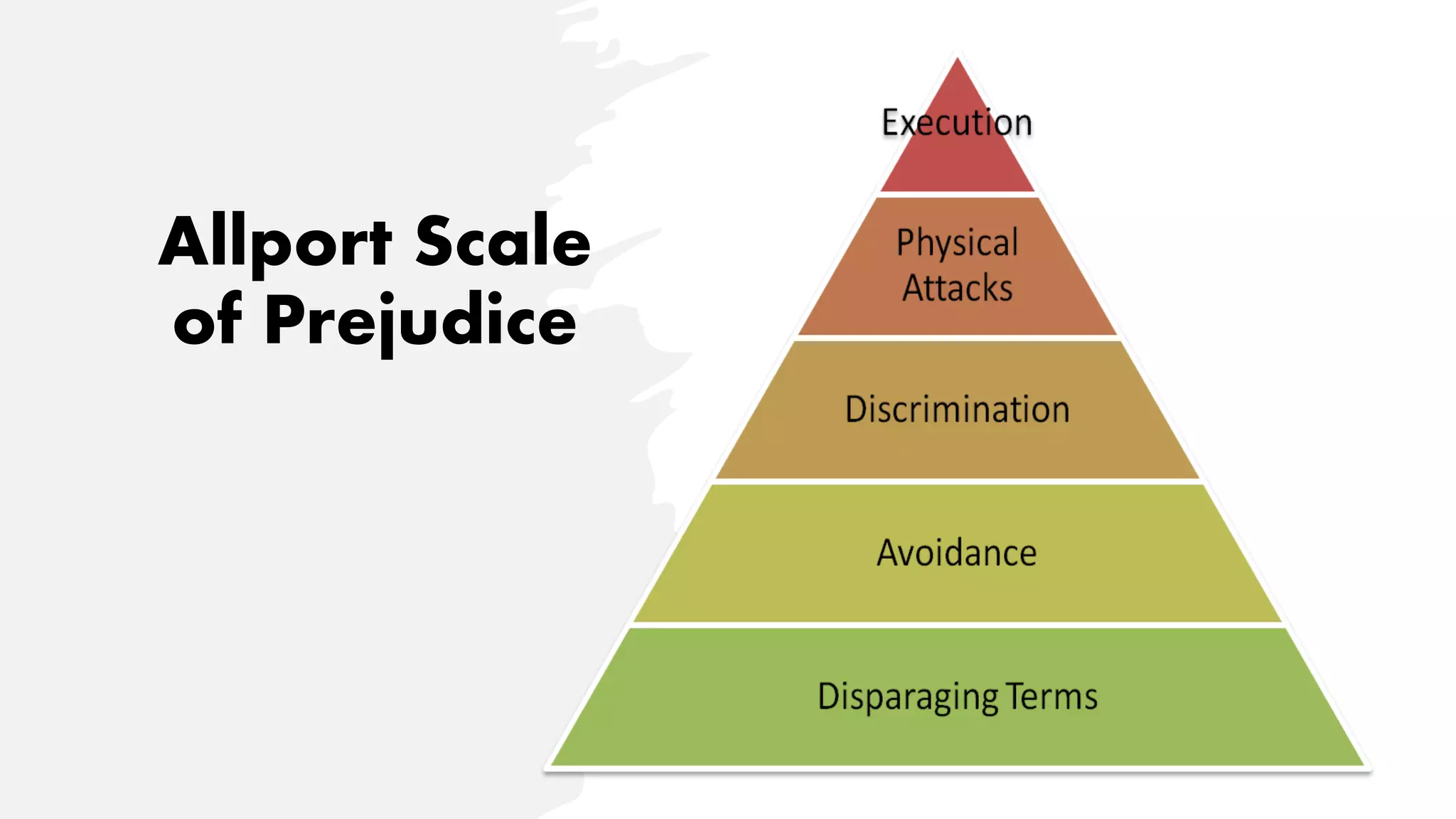 History of Social Psychology.pptx