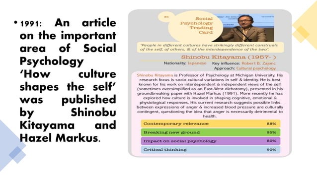 History of Social Psychology.pptx