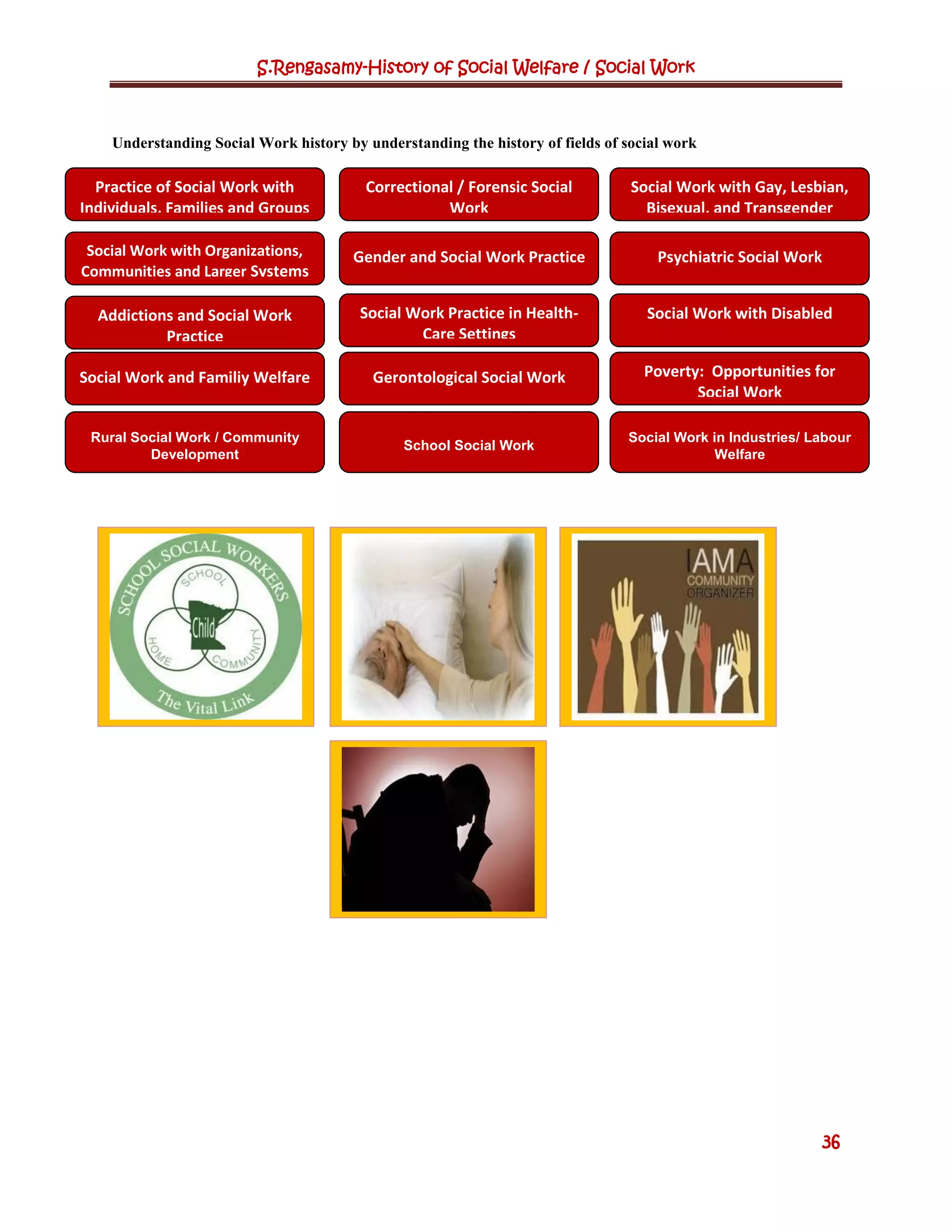 History of social welfare social work | PDF