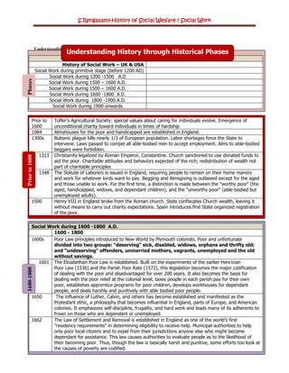 History of social welfare social work | PDF