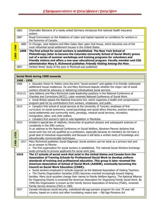 History of social welfare social work | PDF