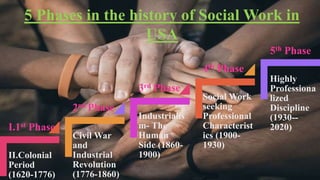 History of social work in usa | PPTX