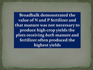 History of soil fertility | PPTX