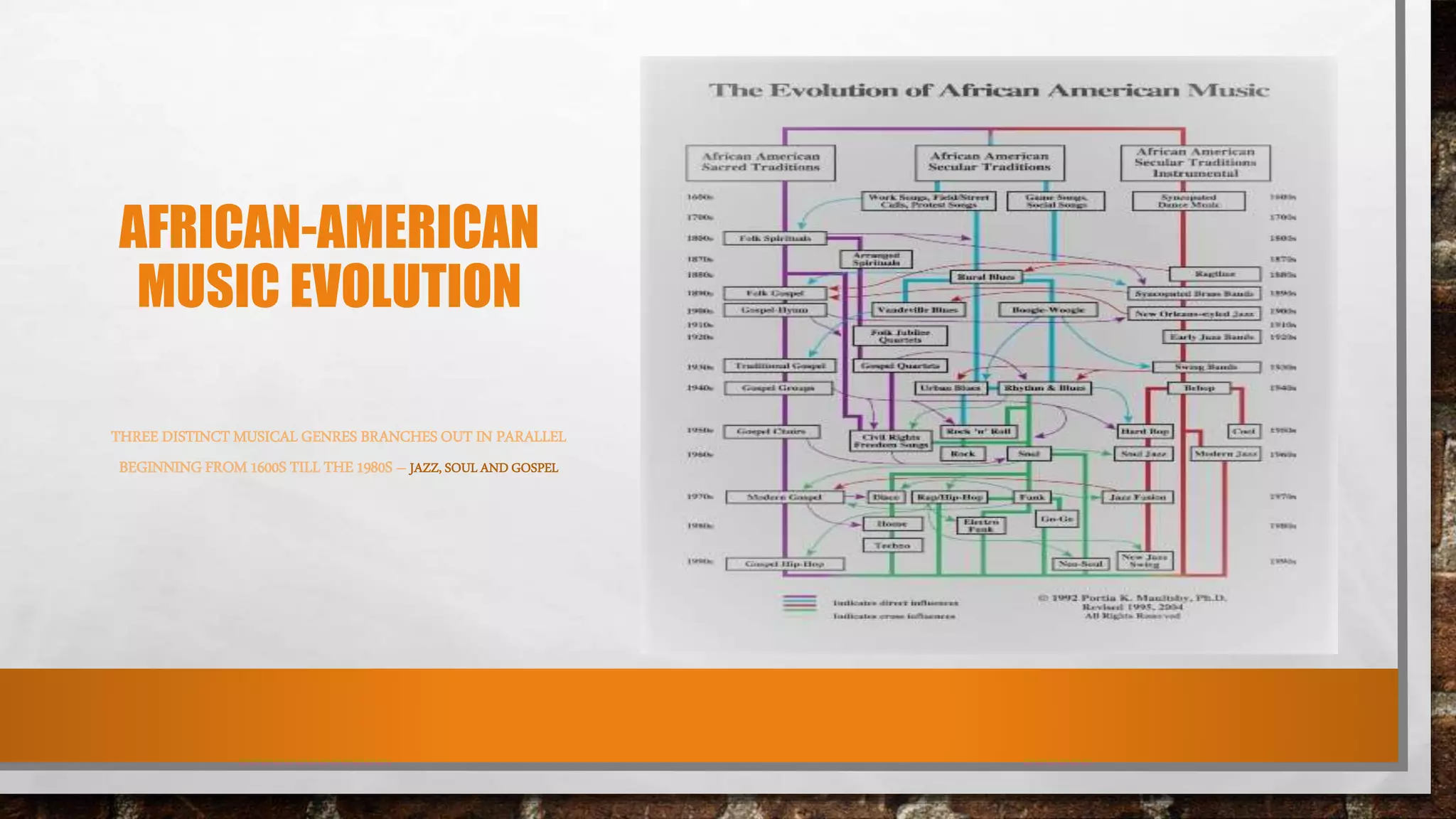History of Soul Music | PPTX