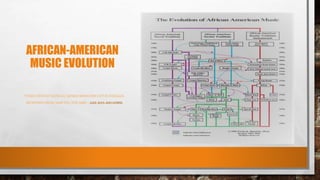 History of Soul Music | PPTX