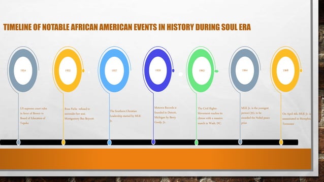 History of Soul Music | PPTX