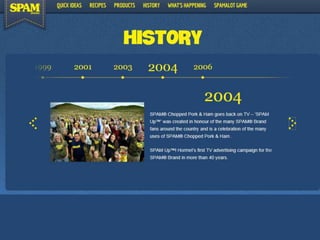 History of spam | PPTX