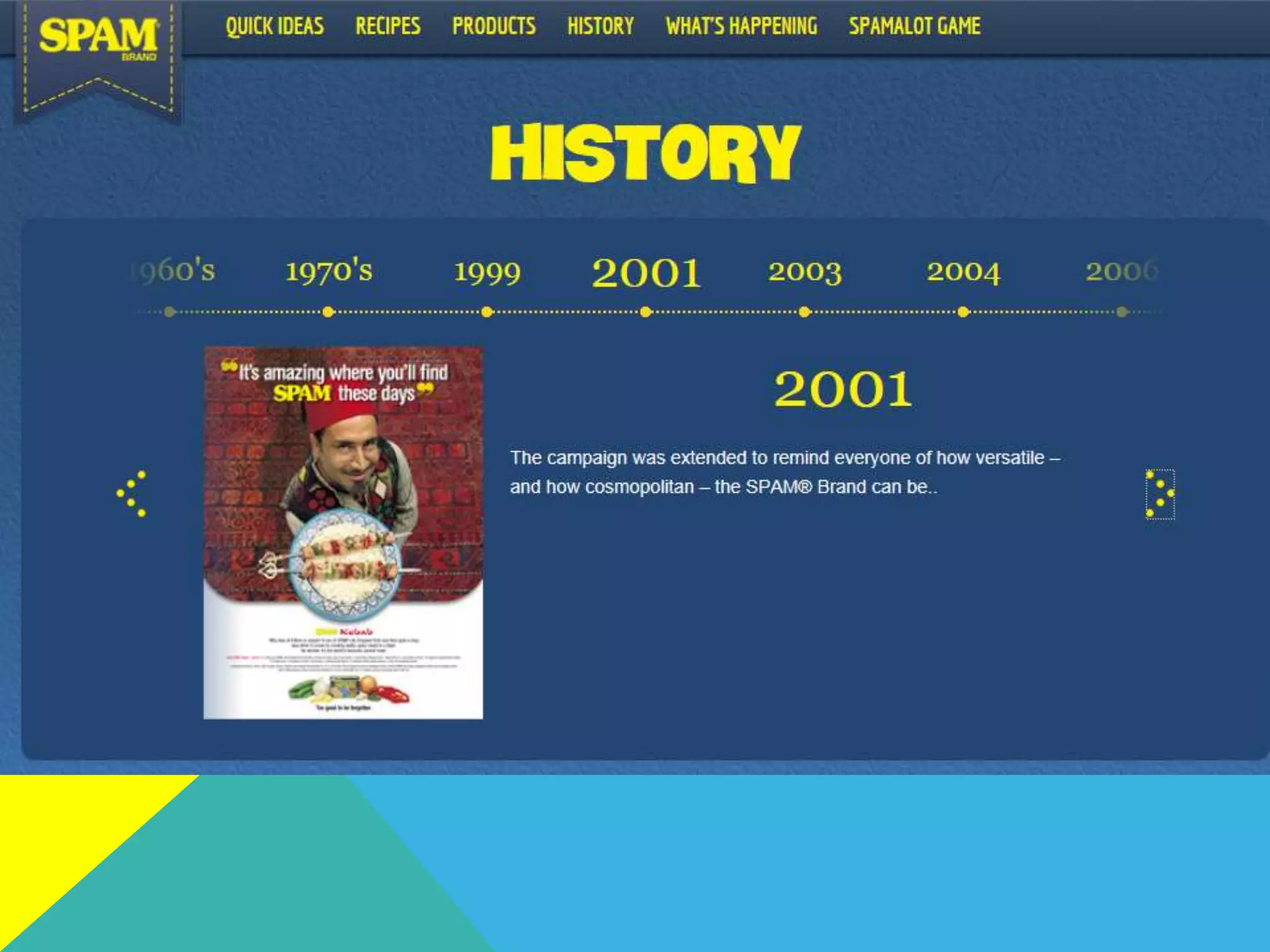 History of spam | PPTX