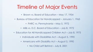 History of special education april wells_wk1 | PPTX