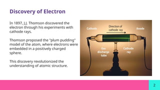 History Of Structure Of Atom.pptxxxxxxxx | PPTX