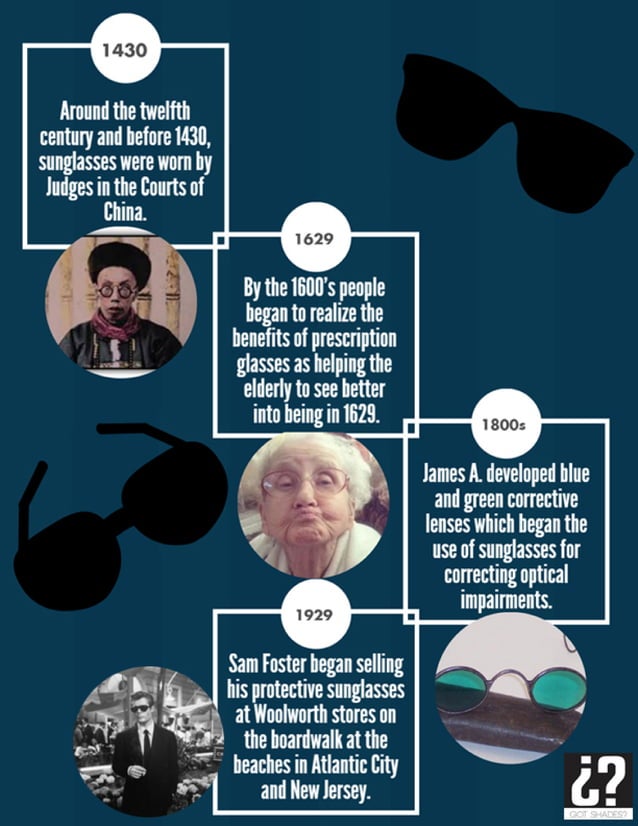 History of Sunglasses | PDF