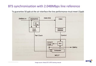 The history of synchronisation in digital cellular networks | PDF