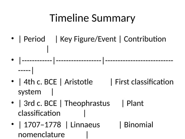 History_of_Systematics_in_Biology POWERPOINT.pptx