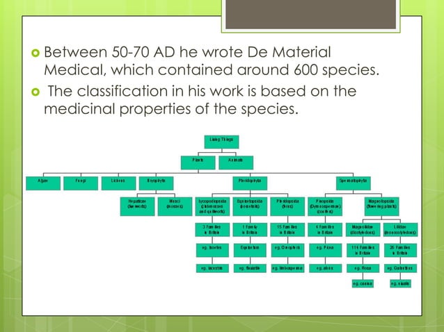 History of taxonomy | PPTX