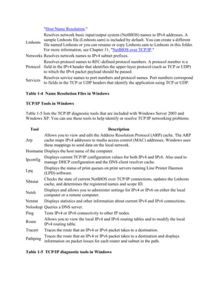 History of tcp | PDF