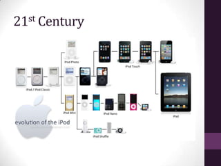 History of Technology | PPTX