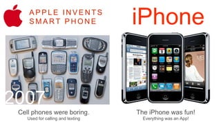 History of Technology - Inventors | PPT