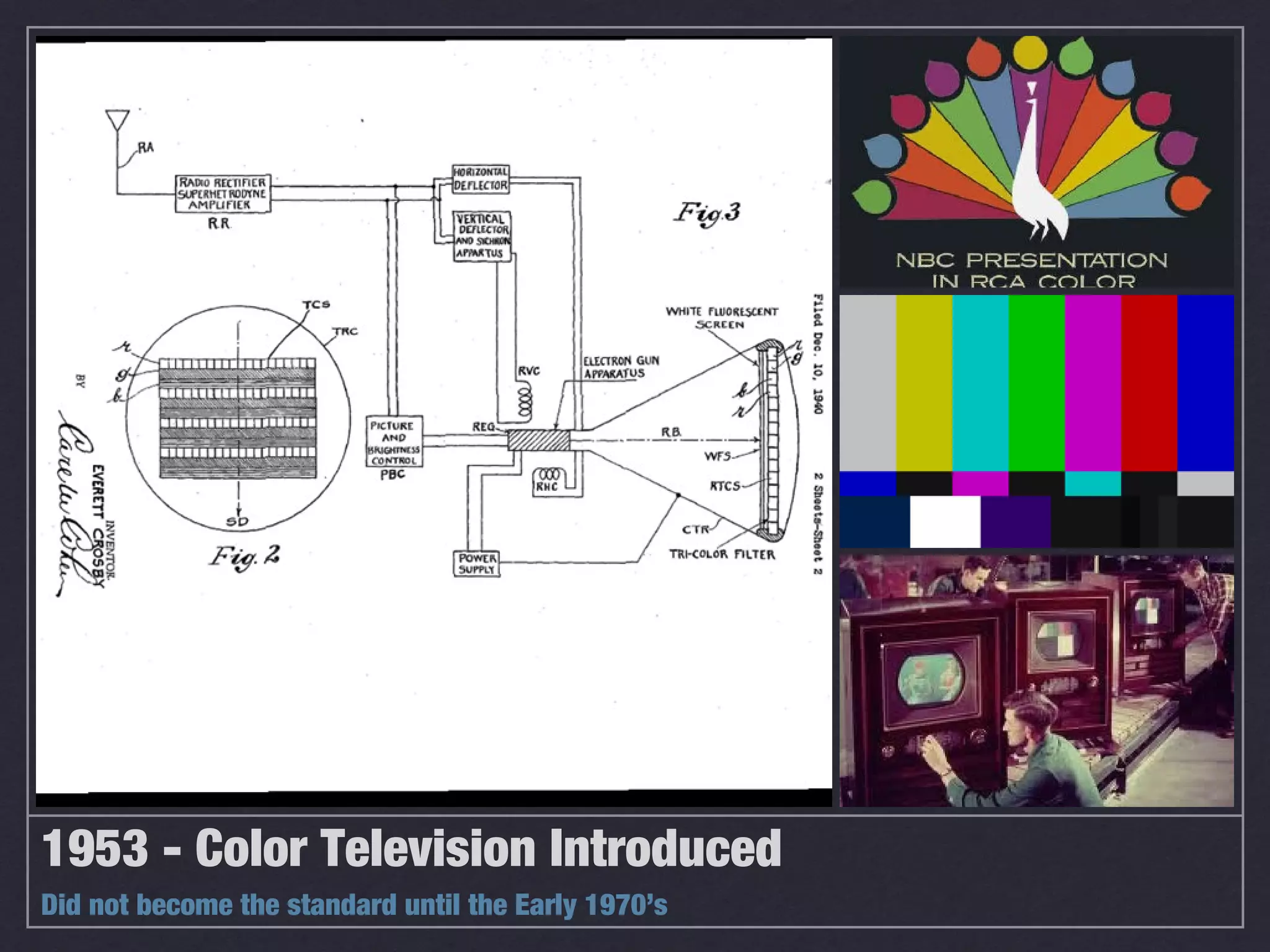 A Timeline of Television Technology | PPT
