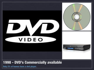 A Timeline of Television Technology | PPT