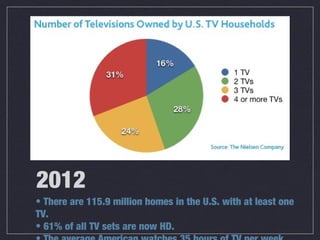 A Timeline of Television Technology | PPT