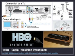 A Timeline of Television Technology | PPT