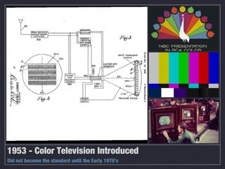 Television Timeline