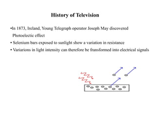 History of television | PPT