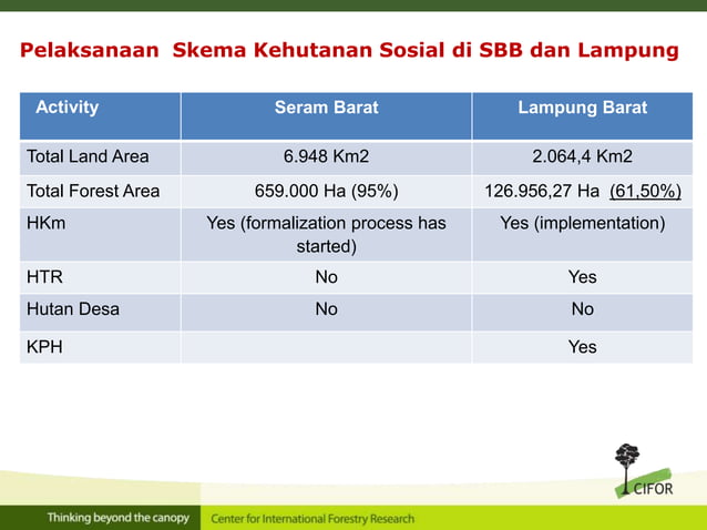 Gambaran Umum Reformasi Tenurial Lahan Dan Hutan Di Maluku | PPT