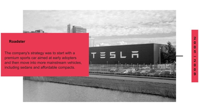 History of tesla | PPSX | Automotive Industry | Industries