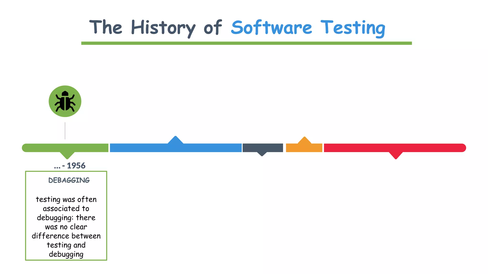 The History of Software Testing | PDF