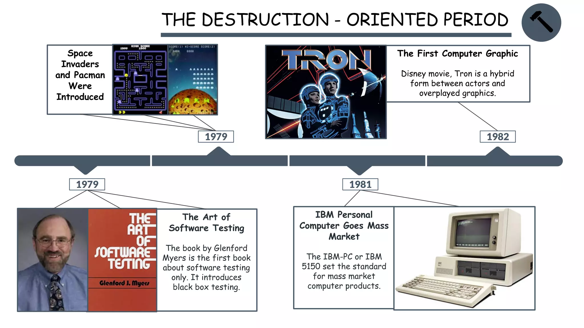 The History of Software Testing | PDF