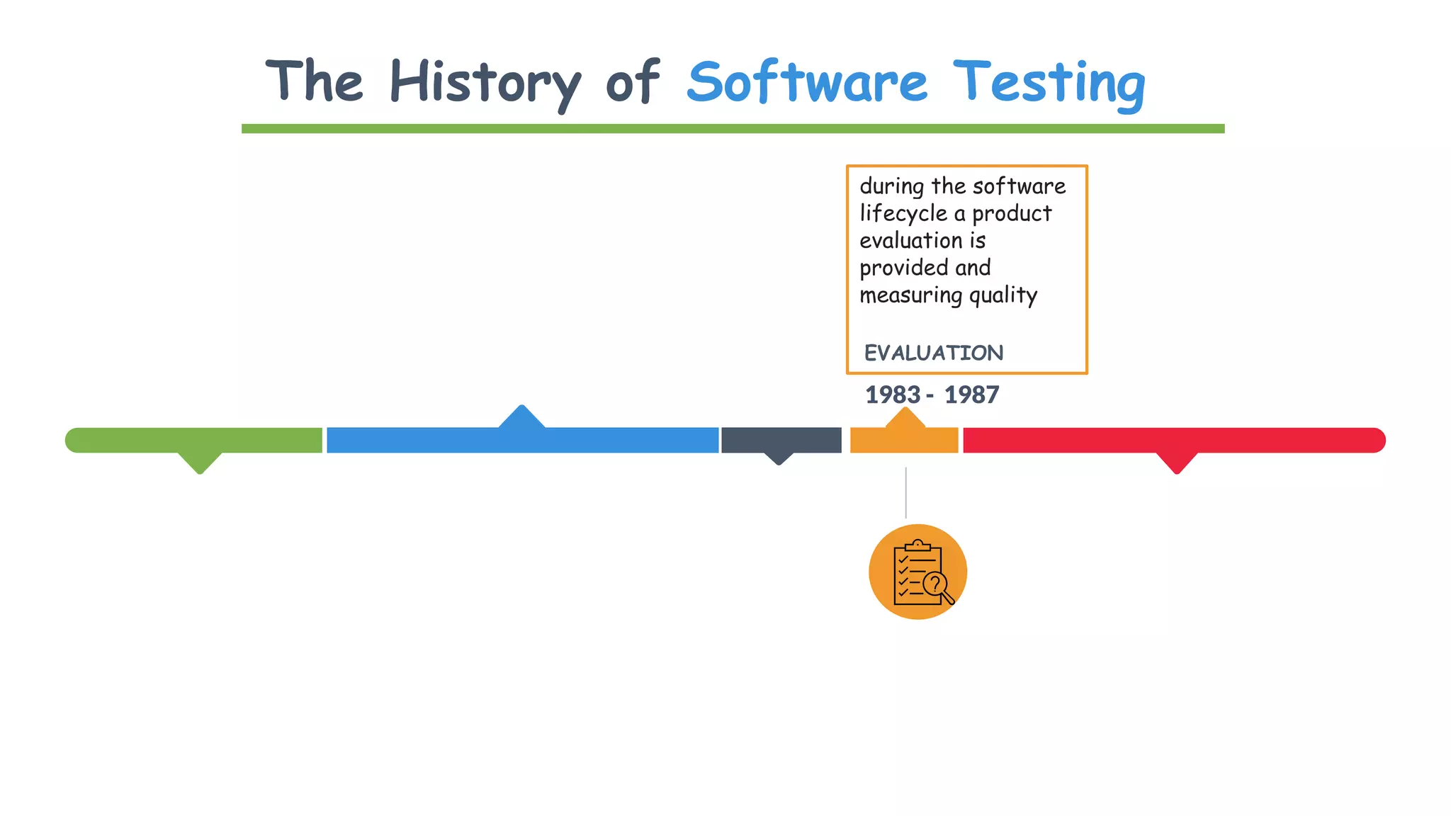 The History of Software Testing | PDF