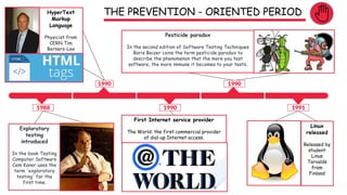 The History of Software Testing | PDF