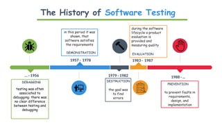 The History of Software Testing | PDF