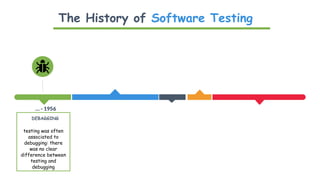 The History of Software Testing | PDF