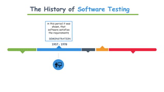 The History of Software Testing | PDF