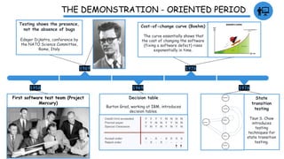 The History of Software Testing | PDF