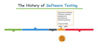 The History of Software Testing | PDF