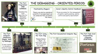 The History of Software Testing | PPT