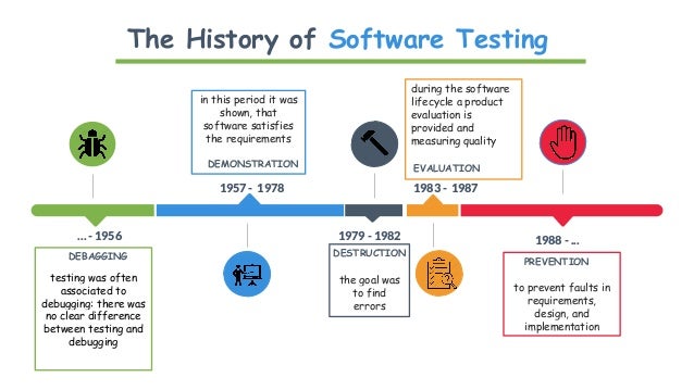 The History of Software Testing