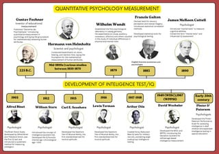 History of Testing and Measurement and Evaluation.pdf