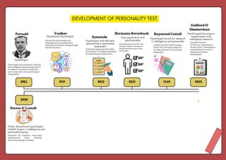 History of Testing and Measurement and Evaluation.pdf