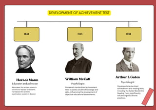 History of Testing and Measurement and Evaluation.pdf