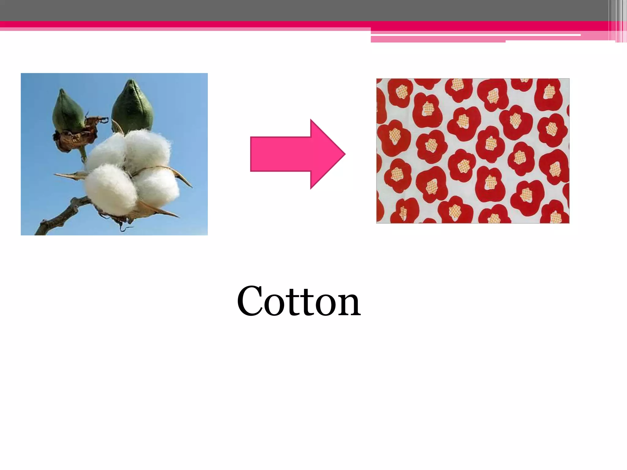 History of textiles | PPTX