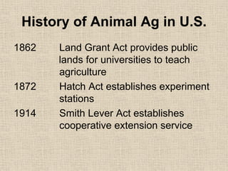 History of the animal science industry | PDF