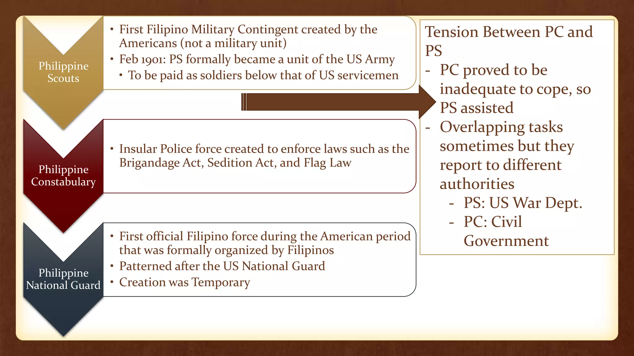 History of the armed forces of the philippines | PPTX